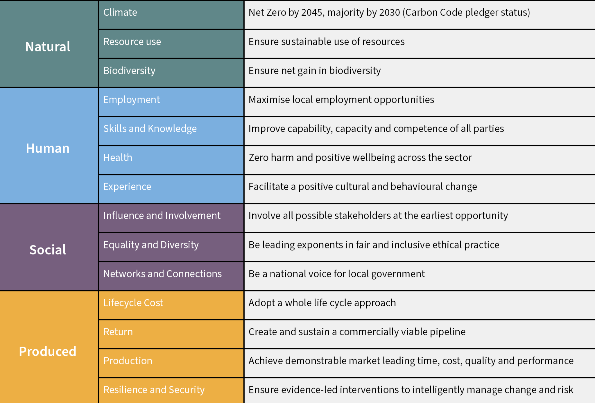 Introduction to the value toolkit - NACF