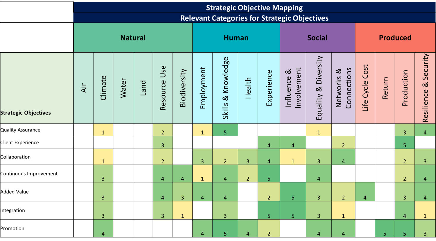 Introduction to the value toolkit - NACF