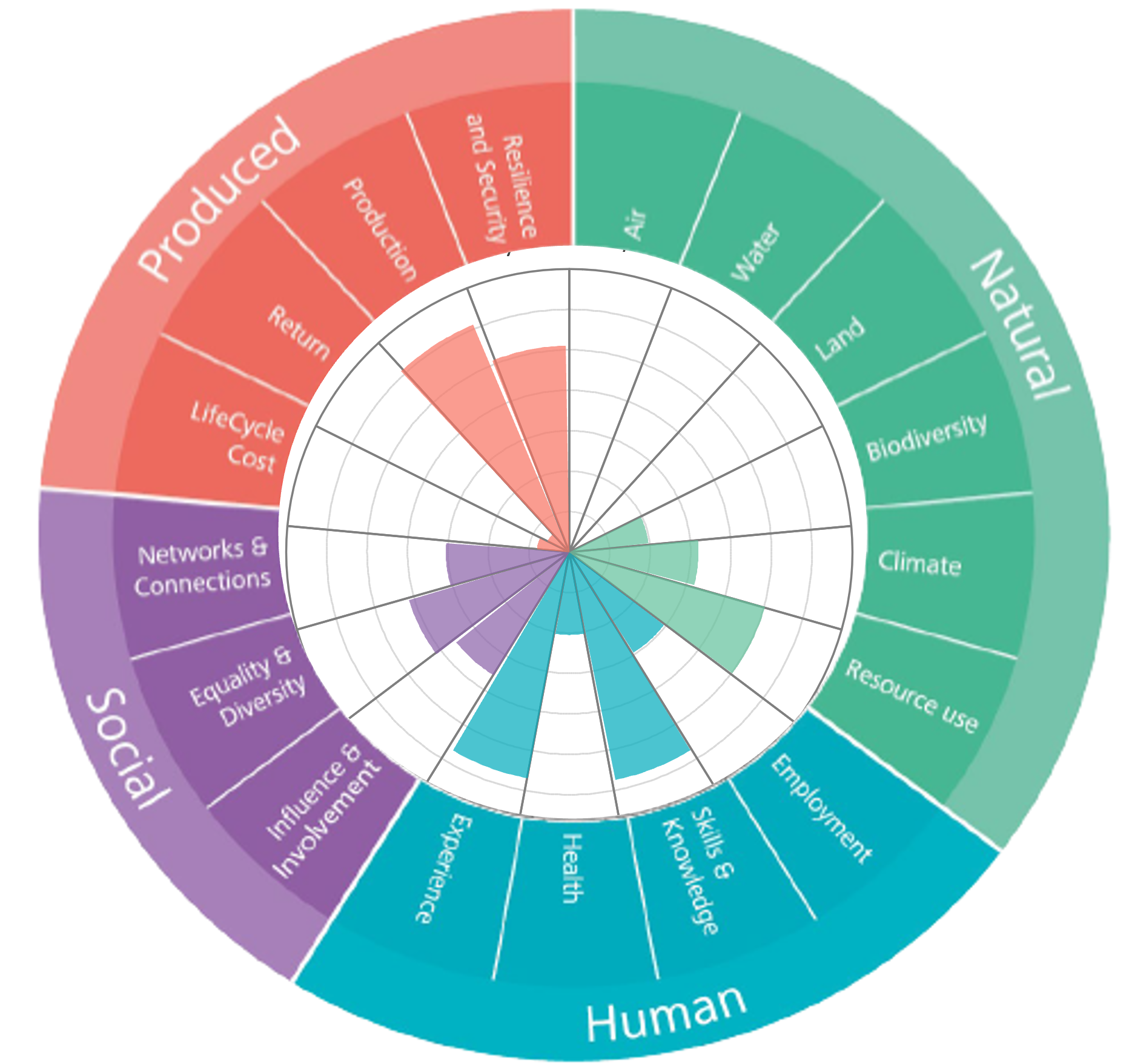 Introduction to the value toolkit - NACF